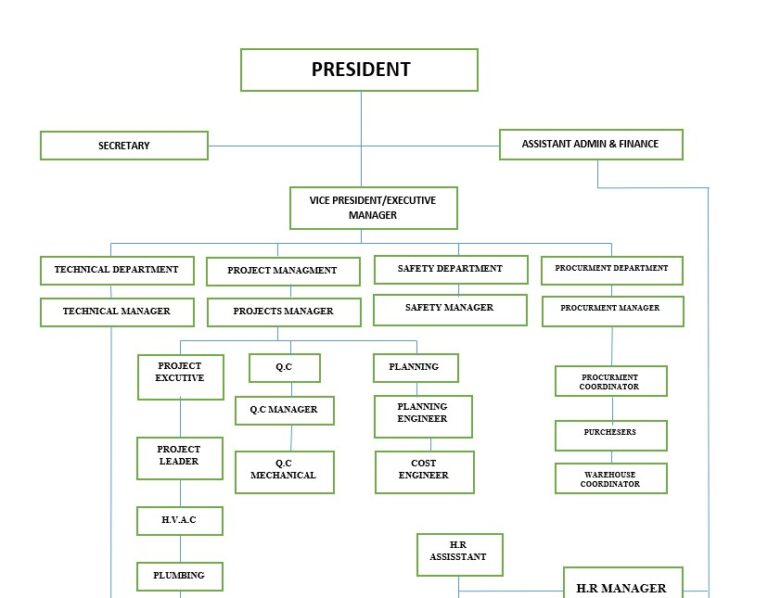 Gulf Encyclopedia – gulfenc